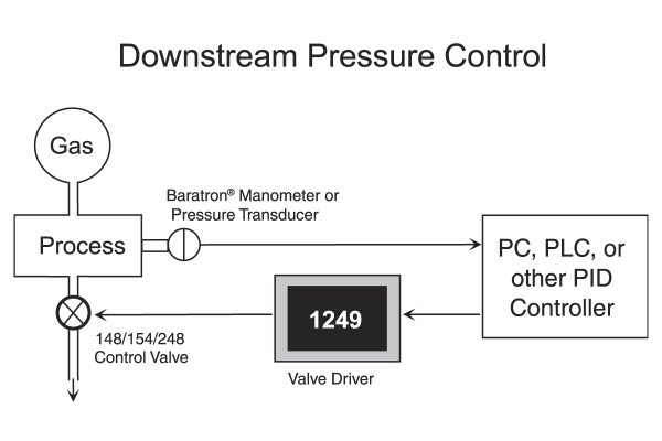 Solenoid Control Valve Driver