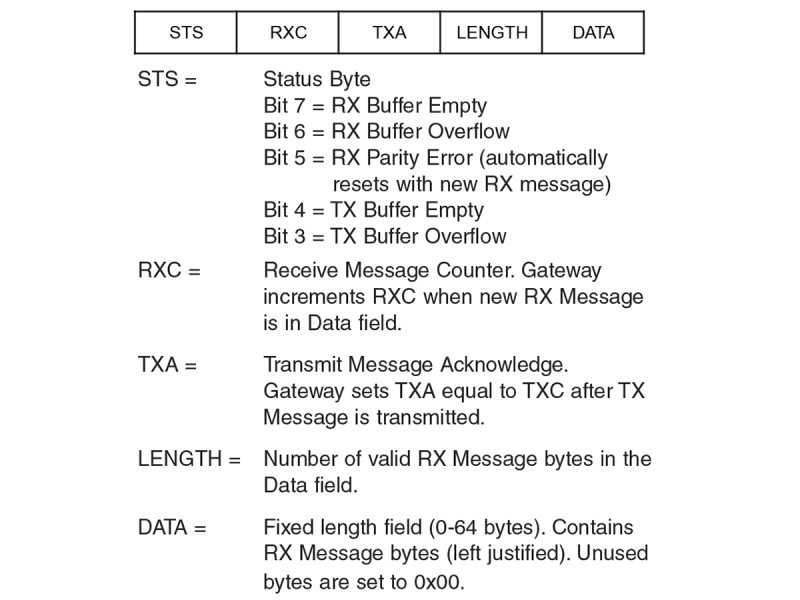 ToolLink™ DeviceNet™ to RS232 Gateway