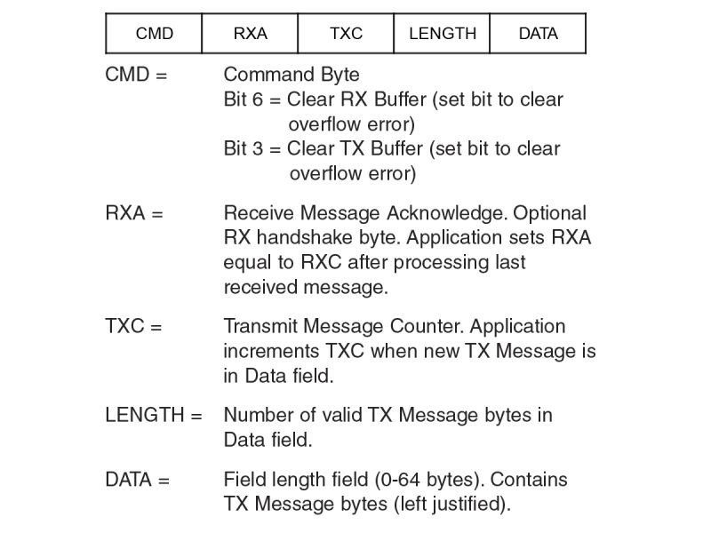 ToolLink™ DeviceNet™ to RS232 Gateway