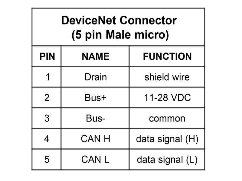 ToolLink™ DeviceNet™ to RS232 Gateway