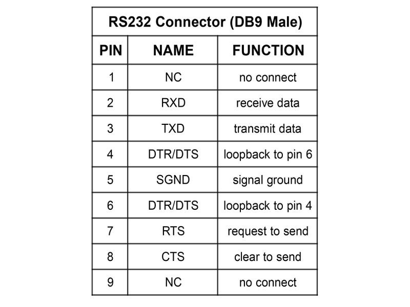 ToolLink™ DeviceNet™ to RS232 Gateway