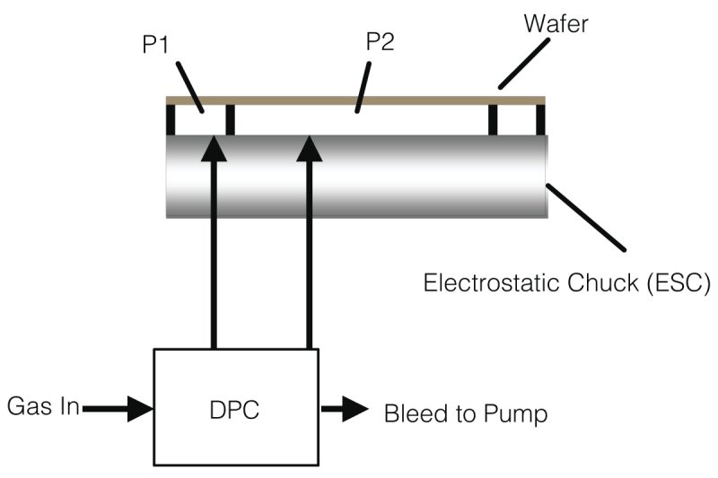 Dual-Zone Pressure Controller