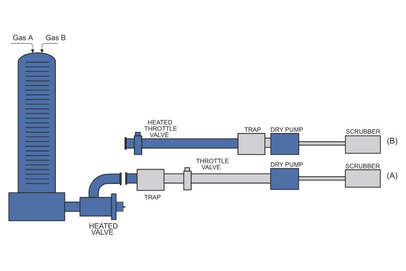 Vapor Sublimation Process Trap