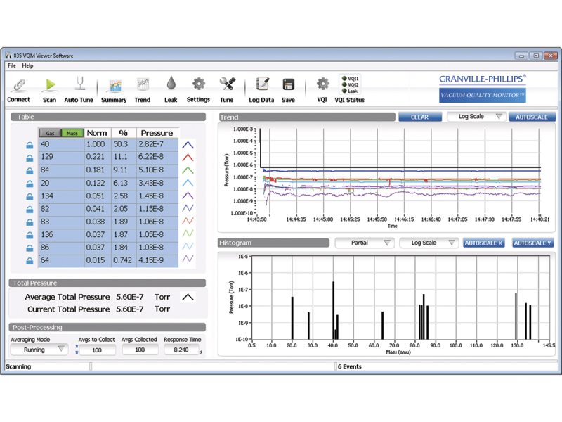 835 Vacuum Quality Monitor System
