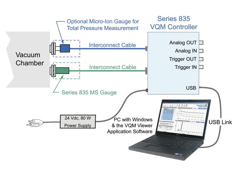 835 Vacuum Quality Monitor System