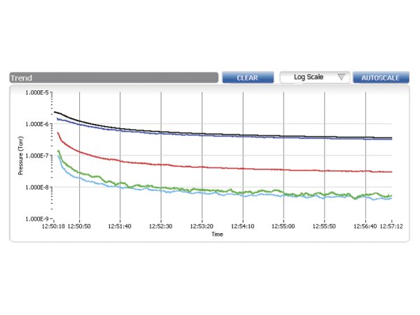 835 Vacuum Quality Monitor System